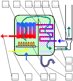 MODULE IV - Condensing boiler technology Page 21