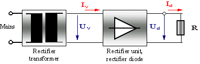 MODULE V - Electrical engineering - Basics Page 50