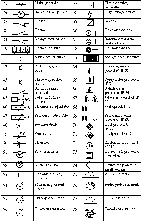 MODULE V - Electrical engineering - Basics Page 23